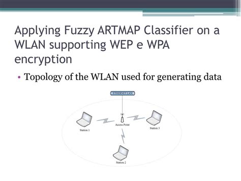 Ppt Performance Evaluation Of The Fuzzy Artmap For Network Intrusion Detection Powerpoint