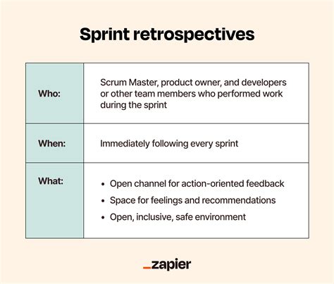 Scrum Retrospective