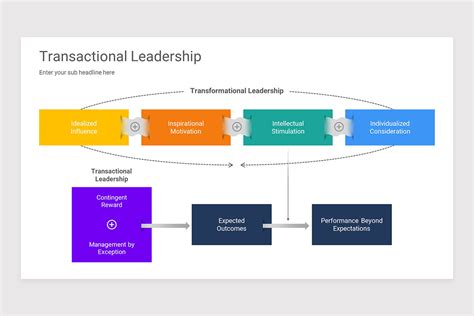 Transactional Leadership Powerpoint Presentation Template Nulivo Market