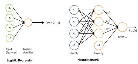 Why Linear Regression Crushes Deep Learning In High Frequency Trading