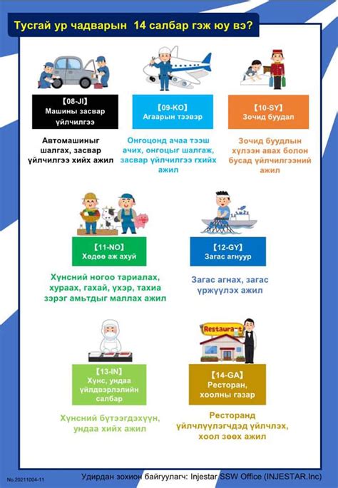 Тусгай ур чадварын ажилтны шинэ визны төрөл ба ажиллах салбар Jp Partners