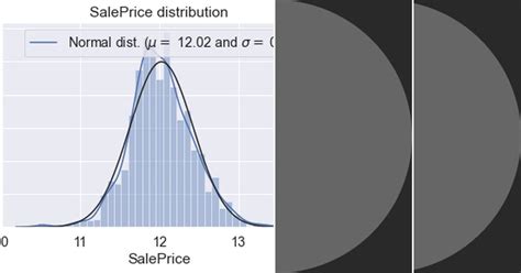 List Data Visualization Curated By Catherine Jutzeler Medium