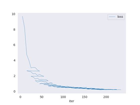 a small bug about plot curve fucntion in tools analysis tools analyze logs py · issue 5396