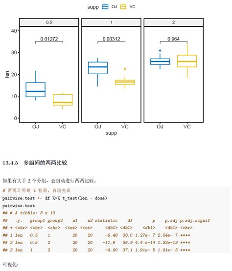 医学统计r语言实战电子书r语言医学数据分析实战pdf Csdn博客