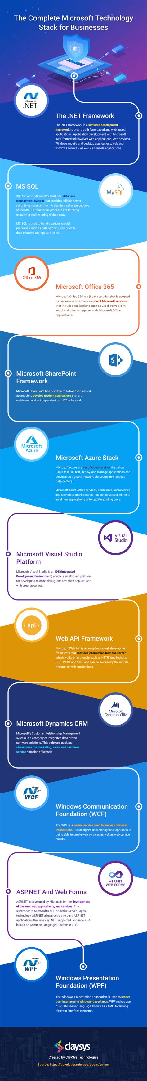 The Complete Microsoft Technology Stack For Businesses Claysys