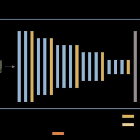 Cnn Architecture Which Is Composed By Thirteen Convolutional Layers