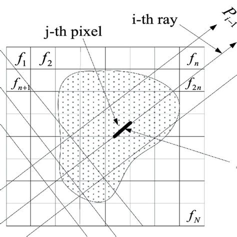 Comparison Of Different Reconstruction Algorithms From Fdk Column 1