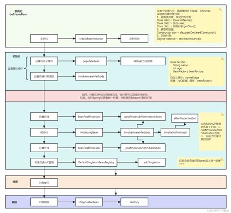 【spring源码】讲讲bean的生命周期
