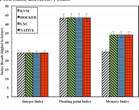 Hypervisor Semantic Scholar