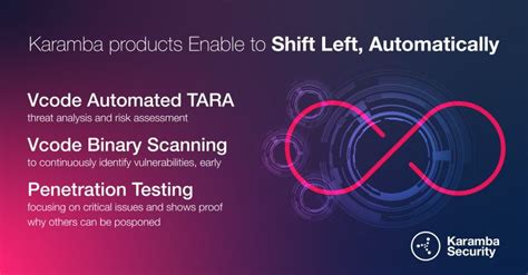How Karamba Security Helps Manufacturers With Product Security Karamba Security Posted On The