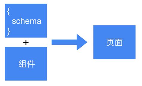 渲染模块设计 Low Code Engine