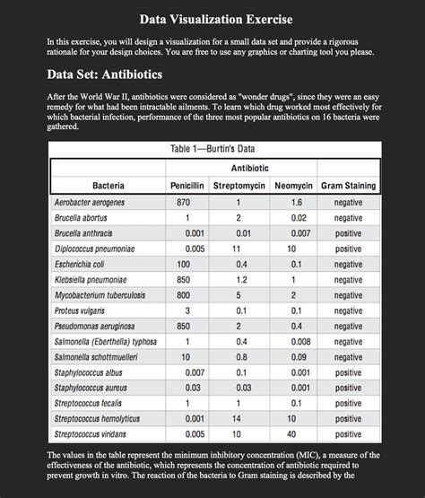 Solved Data Visualization Exercise In This Exerc Solutioninn