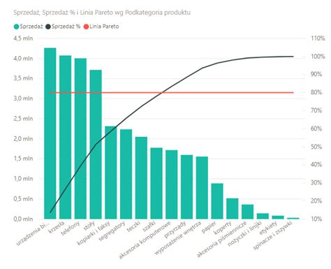 20 Data Visualization BI Meetup podsumowanie i materiały po