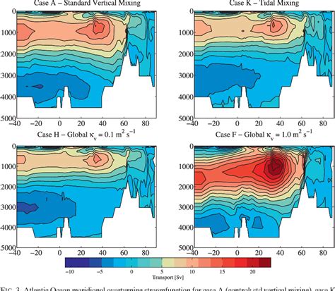 Ocean General Circulation Model Semantic Scholar