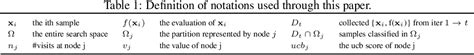 Table 1 From Learning Search Space Partition For Black Box Optimization Using Monte Carlo Tree