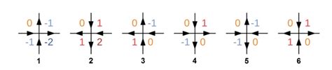 each possible vertex for the six vertex model adapted from [11