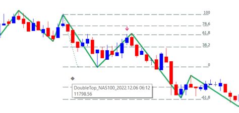 The Ultimate Fibonacci Ea Mt4