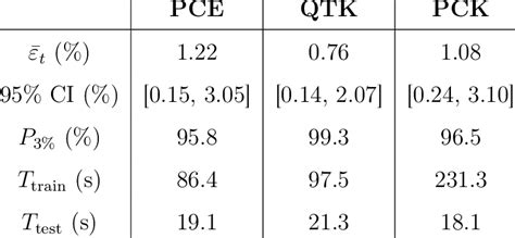 Localization Performances For The Default Configuration Download