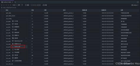 Chat2db V3115 Ai数据库管理工具 安装使用教程chat2db安装教程 Csdn博客