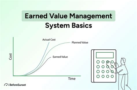 Earned Value Management System