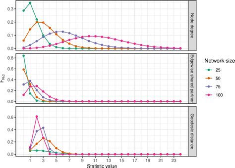Figure 2 From Consistency Of Empirical Distributions Of Sequences Of