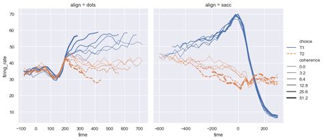 An Introduction To Seaborn — Seaborn 0132 Documentation