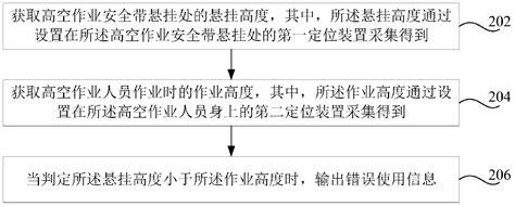 Detection Method And Device Of High Altitude Operation Safety Belt And High Altitude Operation