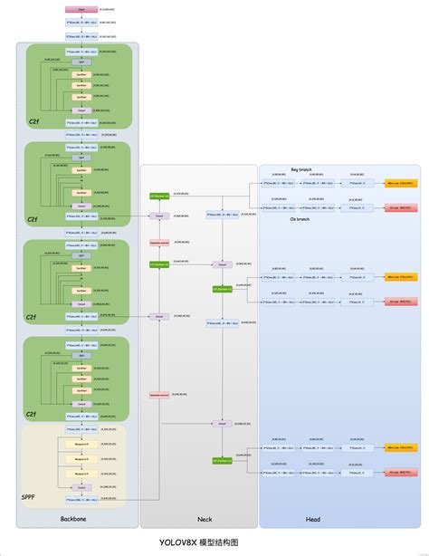 Yolo框架和tensorflowmob64ca14193248的技术博客51cto博客