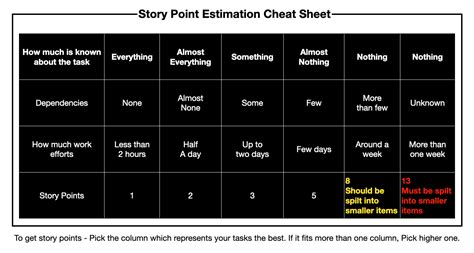23 36 📚 A Guide To Effective User Stories And Story Mapping And Pointing