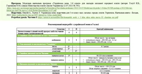 Календарно тематичне планування з української мови для 5 класу НУШ Онатій А Ткачук Т 140 год