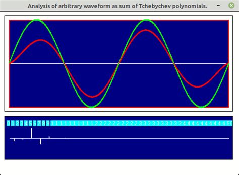 Finding Coefficient Weightings