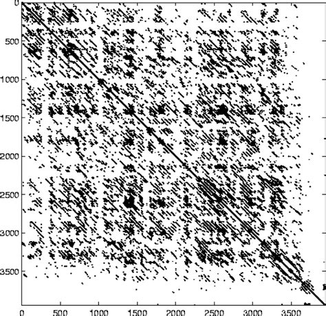 Recurrence Plots Of The Representative Instantaneous Heart Rate Time