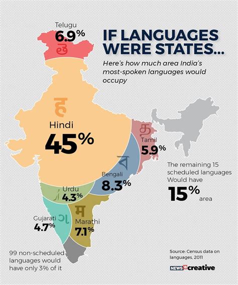 Data Visualization Design Tips To Do It Better