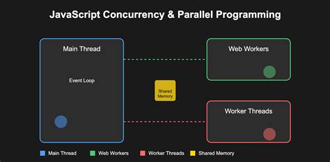 Media Source Extension Mse Javascript Api The Building Block Of