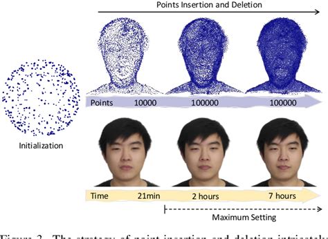 Monogaussianavatar Monocular Gaussian Point Based Head Avatar Paper And Code Catalyzex