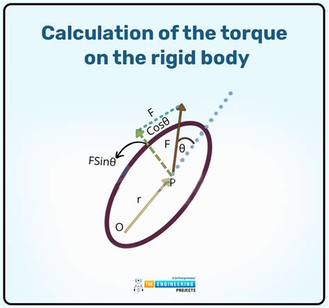 Introduction To Torque In Physics The Engineering Projects