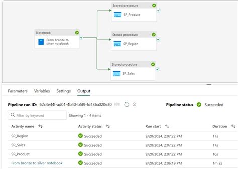 Design Data Warehouse With Medallion Architecture In Microsoft Fabric