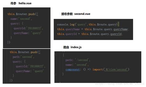Vue Router 的params和query传参的使用和区别详尽 router params CSDN博客