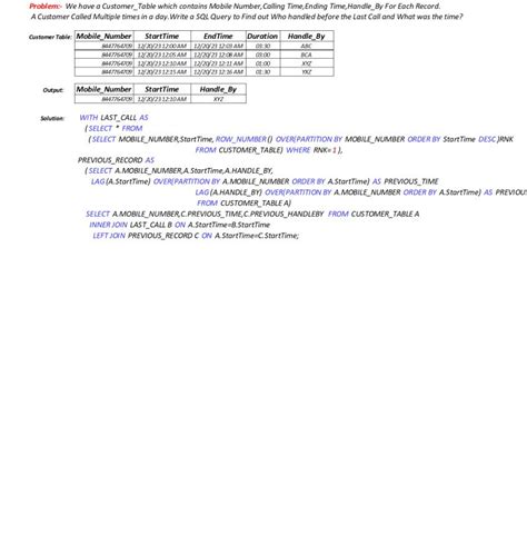 Surjendu Tola On Linkedin Dataanalysis Dataengineer Etl Sql