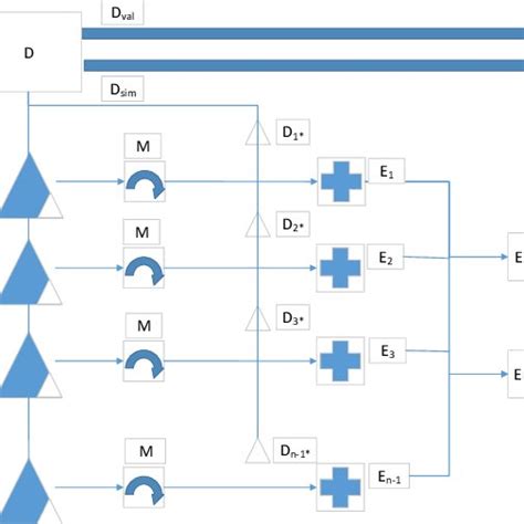 Proposed Validation Approach First Of All It Is Necessary To Build