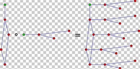 Graph Product Cartesian Product Of Graphs Tensor Product Of Graphs