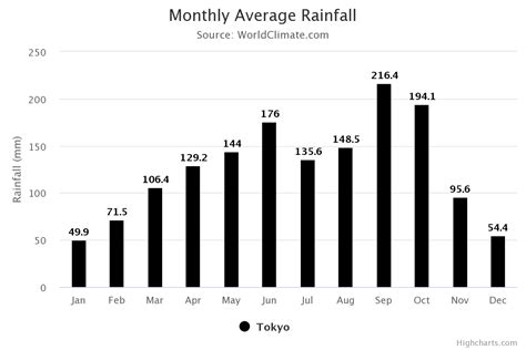 Lumndatalabels Are Always Contrasted If Stacking Undefined