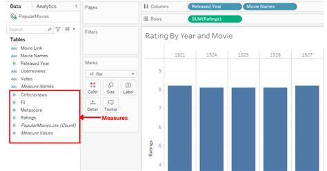 Tableau Attribute Vs Dimension Vs Measure At Sandra Schulz Blog