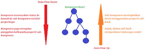 Apa Itu React JS Pengertian Kelebihan Dan Cara Installnya