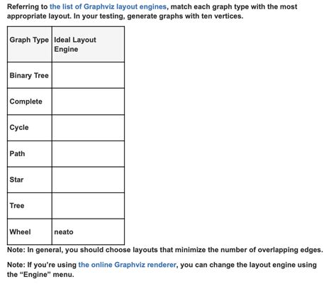 need help on finishing the graphdot java and matching