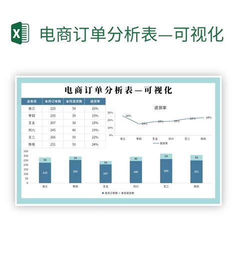 电商订单分析表—可视化 完美办公