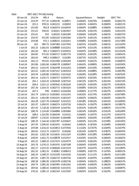 Correlation And Covariance Pdf Statistical Analysis Teaching