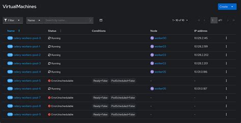 Auto Scale Based On Rabbitmq Queue Depth And Openshift Custom Metrics Autoscalerkeda By