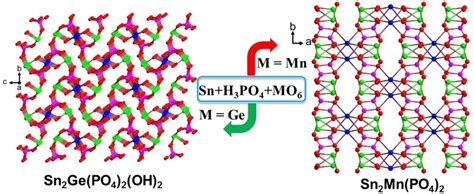 Chemistryselect Vol 3 No 4 Chemistry Europe