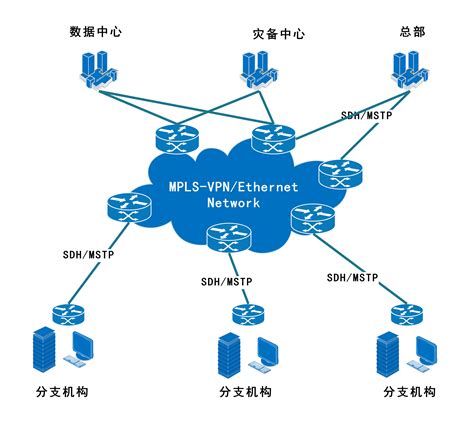 mpls vpn 深圳前海汉辉世纪科技有限公司